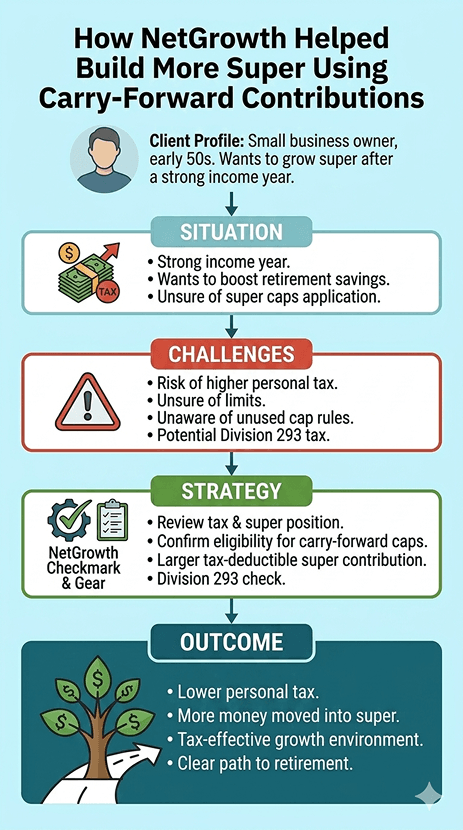 Superannuation Rates & Thresholds 2025–26: Complete Guide | LodgePro